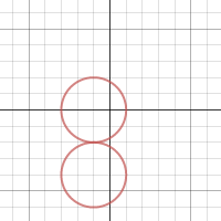 Equation of Circle : Standard Form (Question) | Desmos