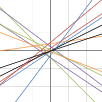 practice 7-1 ws | Desmos