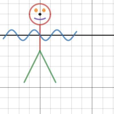 stick figure | Desmos