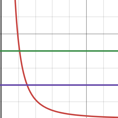 LM76003_inductor | Desmos