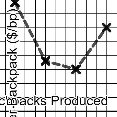 JEA 1.3q9 Backpacks | Desmos