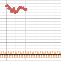 Graph With Line Desmos