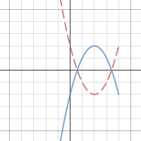 More Transformations | Desmos