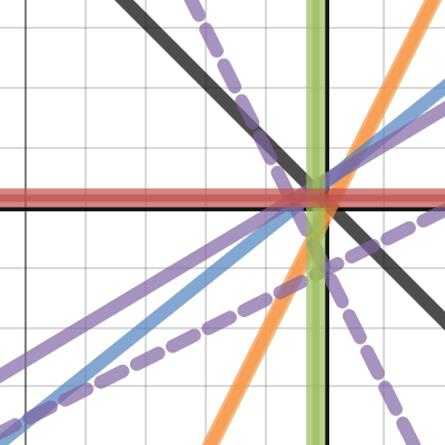Project folders | Desmos