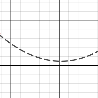 Swing Model | Desmos