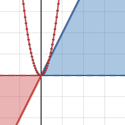 Integrals | Desmos