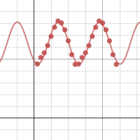 11 Challenges: Regression (#8, Advanced) | Desmos