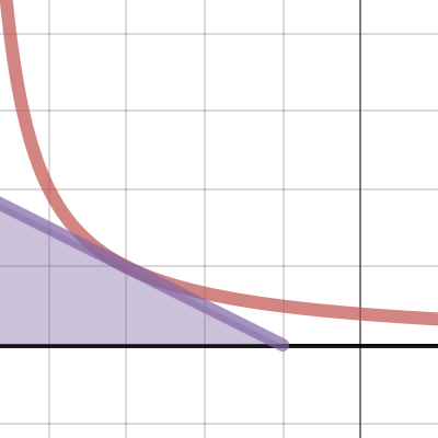 Triangle - First Principles | Desmos