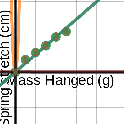 Lt1 Spring Stretch Desmos