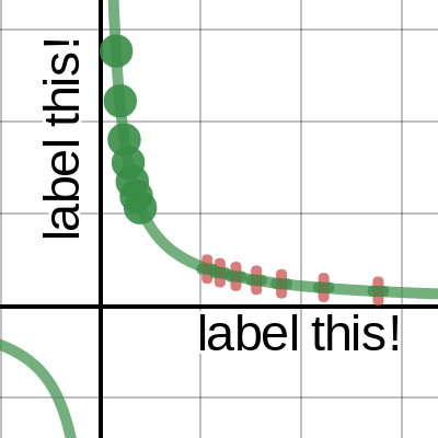 first graph volume and pressure | Desmos