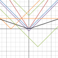 Absolute Value Transformations Template | Desmos