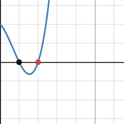 Find 3 Roots| Desmos