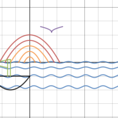 Grade 11; Summative | Desmos