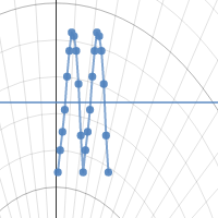Modeling Periodic Functions | Desmos