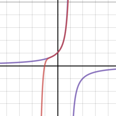 Power Series based off Geometric Expansion | Desmos