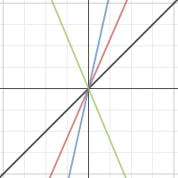 Task 1 B | Desmos