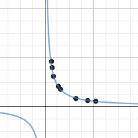 Measuring Paragraphs | Desmos