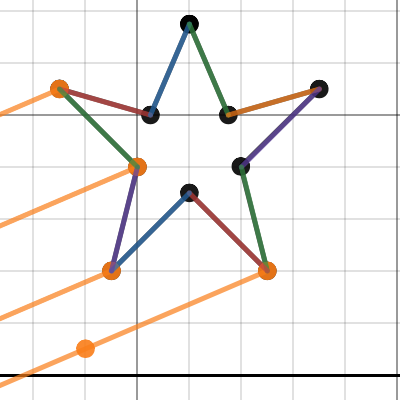 Shooting Star | Desmos