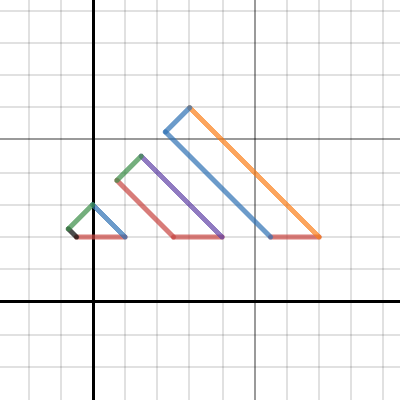 Adidas 2 | Desmos