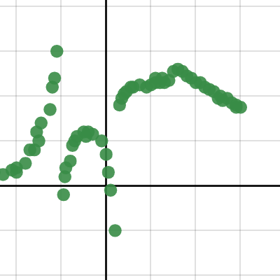MATH 1319 - Functions Modeling Project (Part A) | Desmos