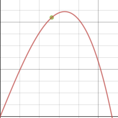 Optimization Dole Pineapple Can | Desmos