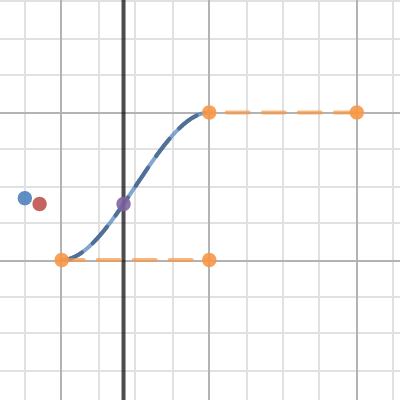 Hermite Curve Smoothstep | Desmos