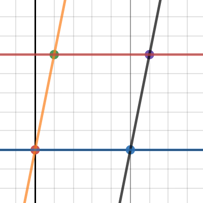 Rhombus | Desmos