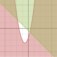 First trial | Desmos