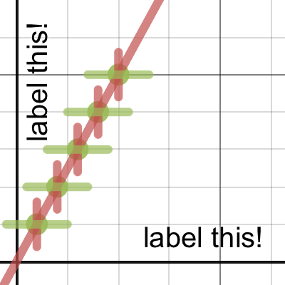 0l Data Analysis In Desmos Startup File 2 Desmos