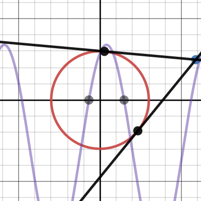 Circle Tangent Through Point | Desmos
