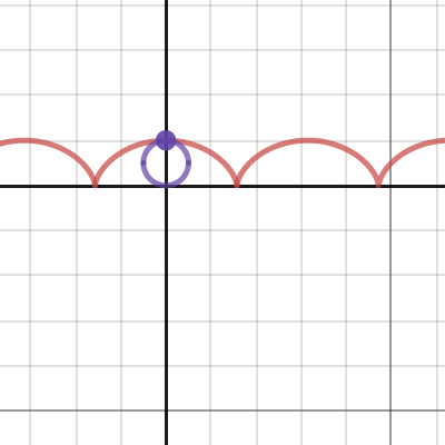 Cycloid Demo | Desmos