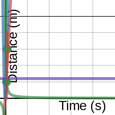Blank Template | Desmos