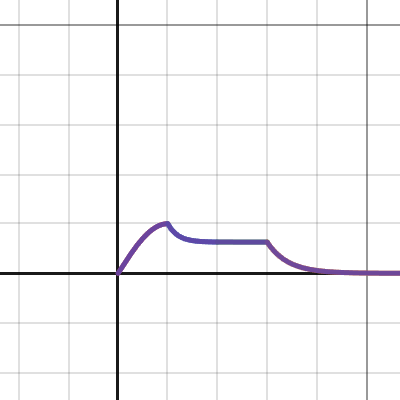 Synthesizer draft | Desmos