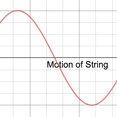 Trigonometry: All the Trig Functions | Desmos