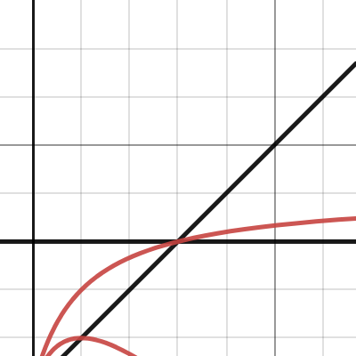 strafe correct | Desmos