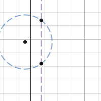 Distance 10 from (-2,-1) | Desmos