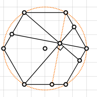 Hexagon Side s = R = 3 | Desmos