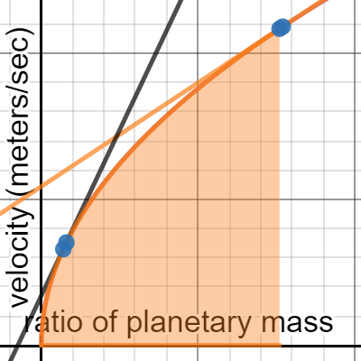 lunar modeling | Desmos
