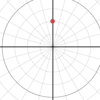 (1, pi/2) | Desmos