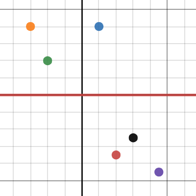 INT1 2-107 Student eTool | Desmos