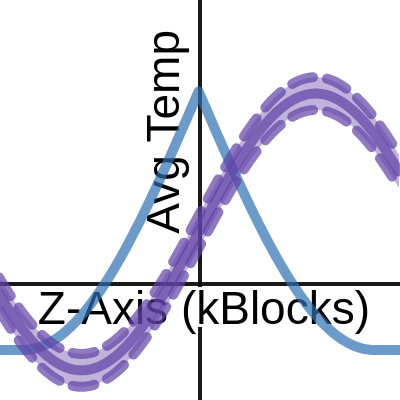 TFC Old vs New (1.12) Average Temperatures | Desmos