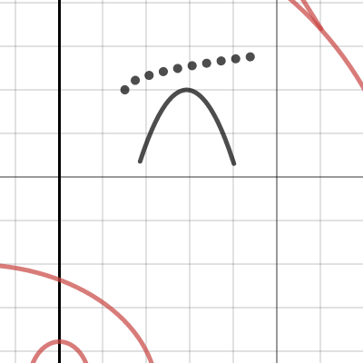 Jordyns pig | Desmos