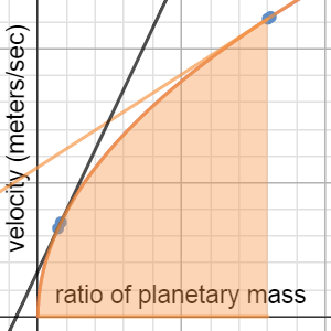 lunar modeling | Desmos