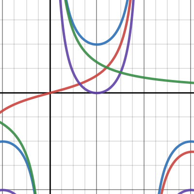 o 後期 高3Sα(107) | Desmos