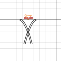 California Life ;) | Desmos