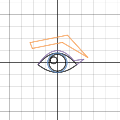 eye graph | Desmos