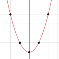 Basic Parabola | Desmos