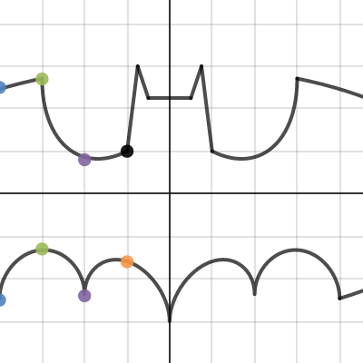 Batman | Desmos
