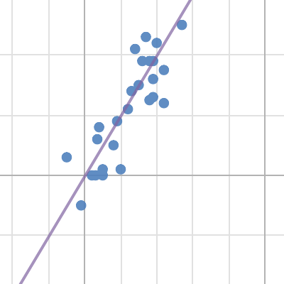 Heights and arm spans | Desmos