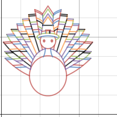 Turkey | Desmos